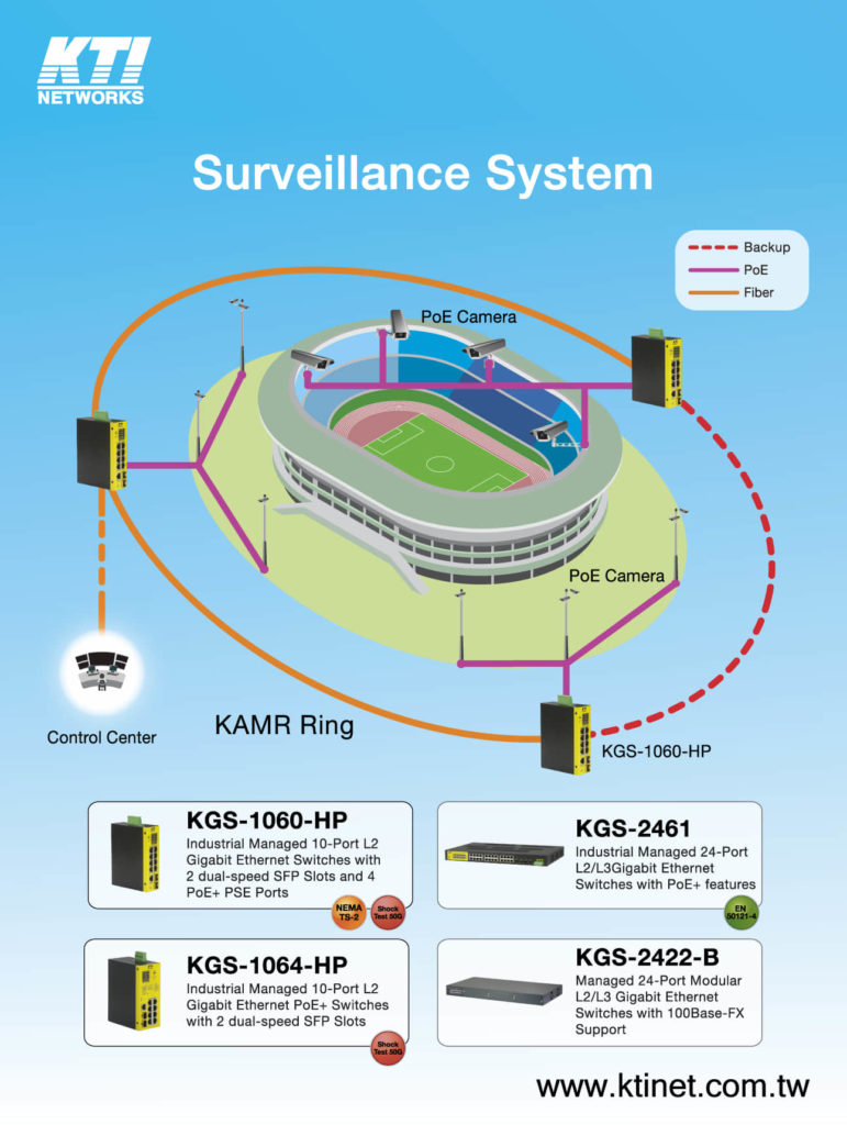 KAMR-2 | KTI Networks
